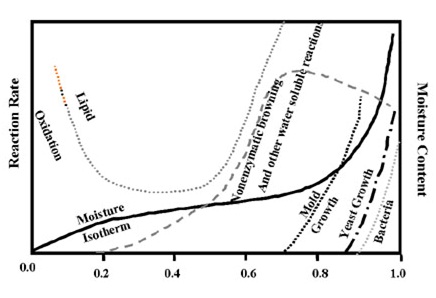 Catatan Harian Tridiyanisa: Water Activity in English