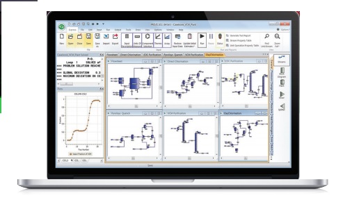 PROCOPT ENGINEERING: SIMSCI PRO II