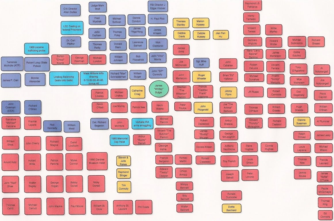 Stolen Vermeer: April 2011