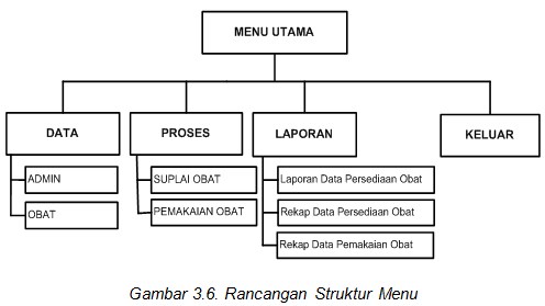 Skripsi Teknik Informatika Aplikasi Persediaan Obat Full Souce ...