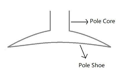 Btech First Year Notes: DC Generator, Basic Electrical Engineering ...
