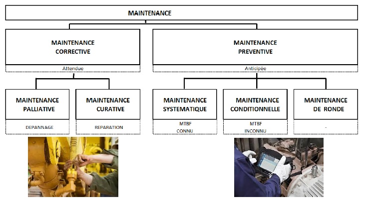 Gestion de la maintenance | blog ayyoub