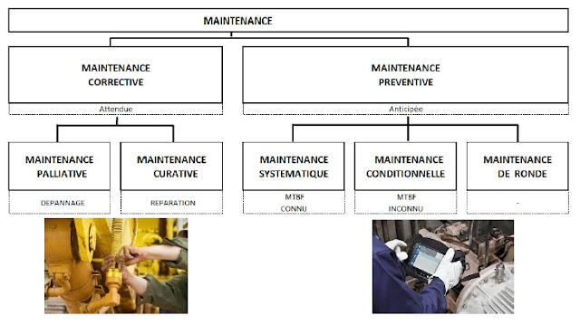 Gestion de la maintenance | blog ayyoub