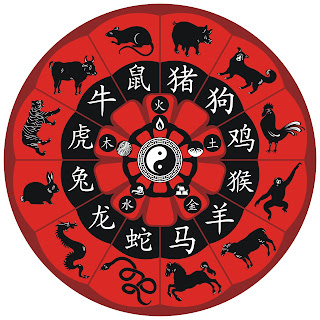 6 January 2016 Daily Horoscope | Chinese Zodiac Sign - Chinese ...