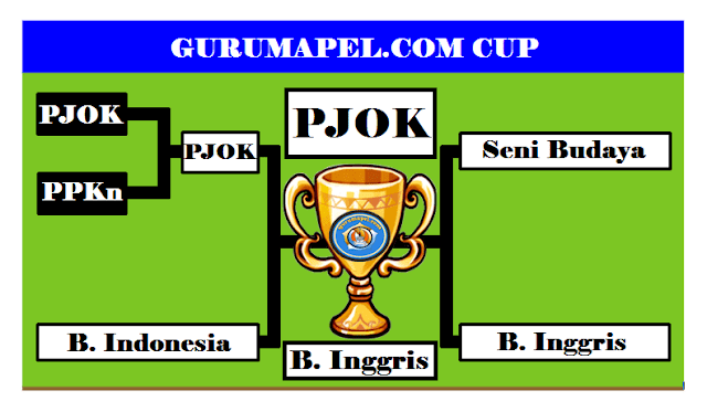 Skema (Bagan) Pertandingan Sistem Gugur (Jumlah Peserta 4 s/d 8 ...