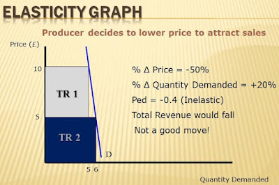 Share Everything ^^ : Kumpulan Jurnal Elastis dan Inelastis