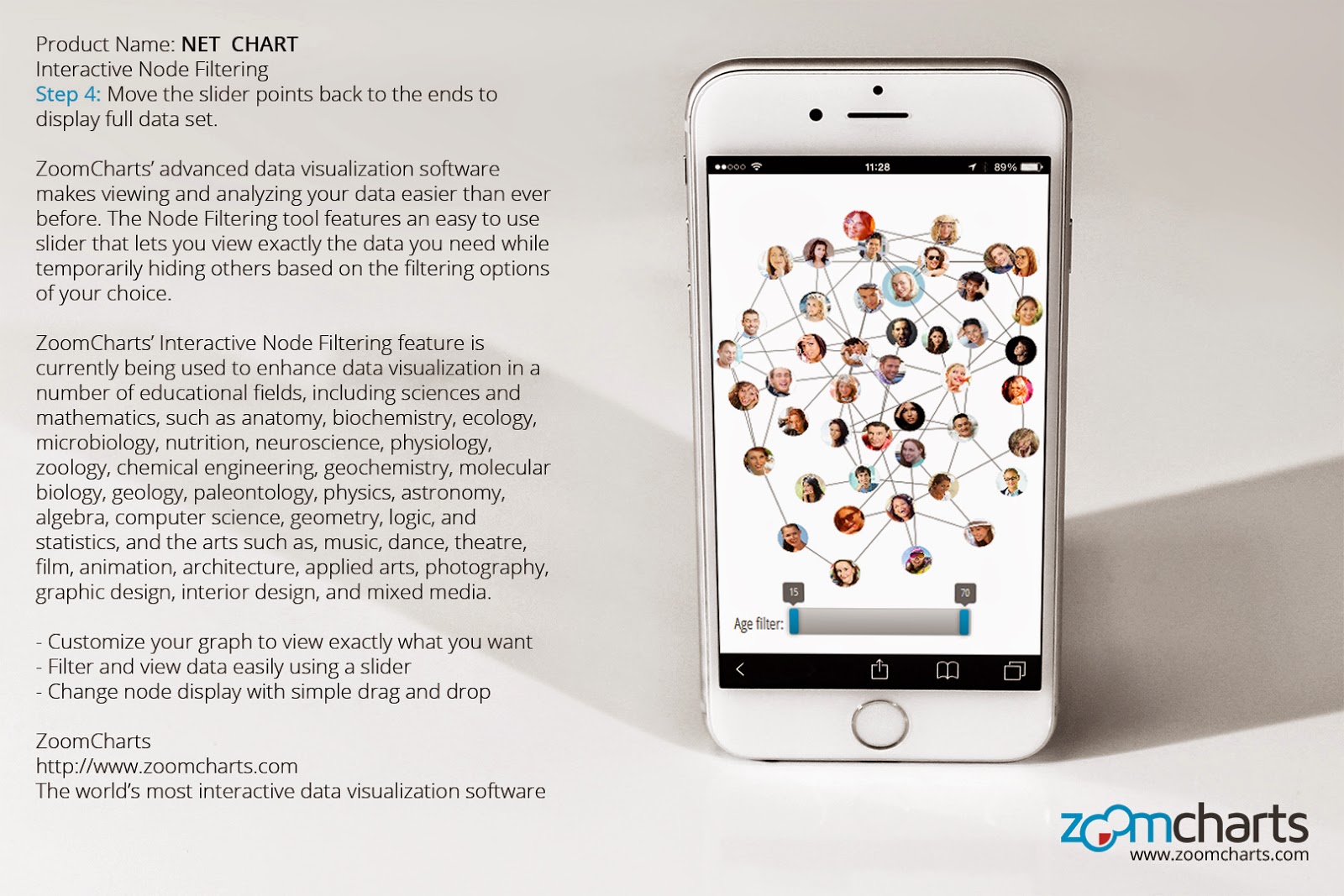Interactive Network Charts: Network Chart Interactive Node Filtering for iPhone