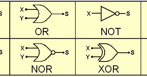 Jamessi: Puertas lógicas