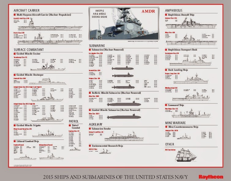 Naval Analyses: FLEETS #1: United States Navy in 2014 and in 2015