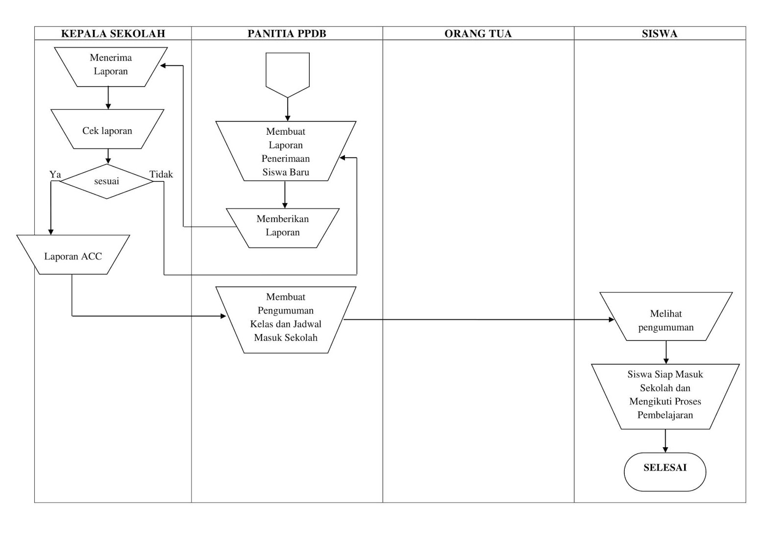 Catatan sederhana penuh makna insyaallah bermanfaat: Flowchart ...
