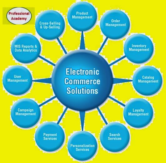 e-commerce
