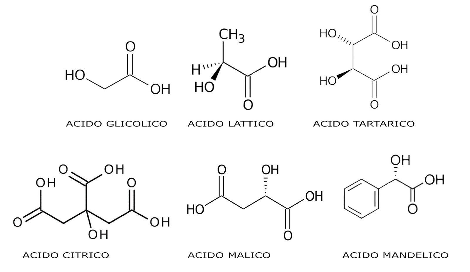 Cosmesi e Dintorni: ACIDI DELLA FRUTTA: alleati di bellezza!