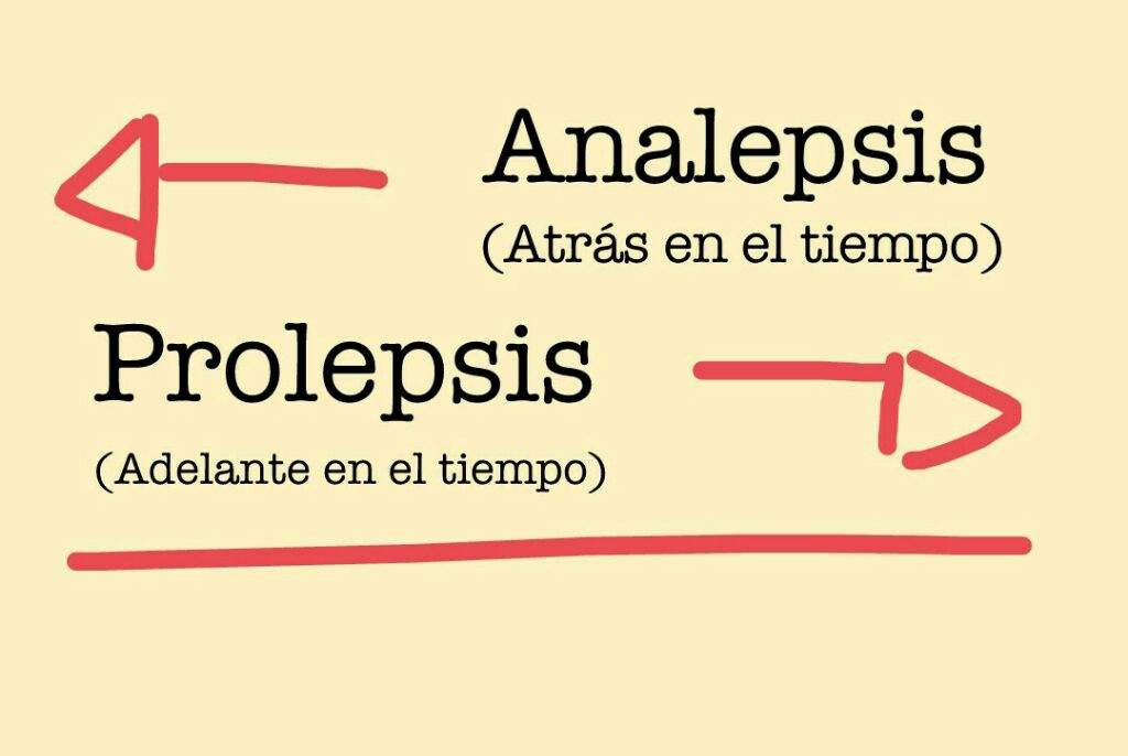 Español Básico 3101