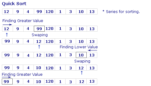 Macam - macam Sorting pada Algoritma | Muhamad Rino Permana