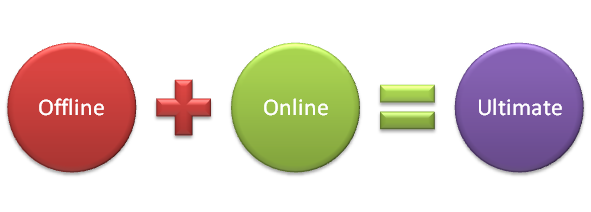 Why Offline Promotion is Important to Boost SEO? - SEO Sandwitch