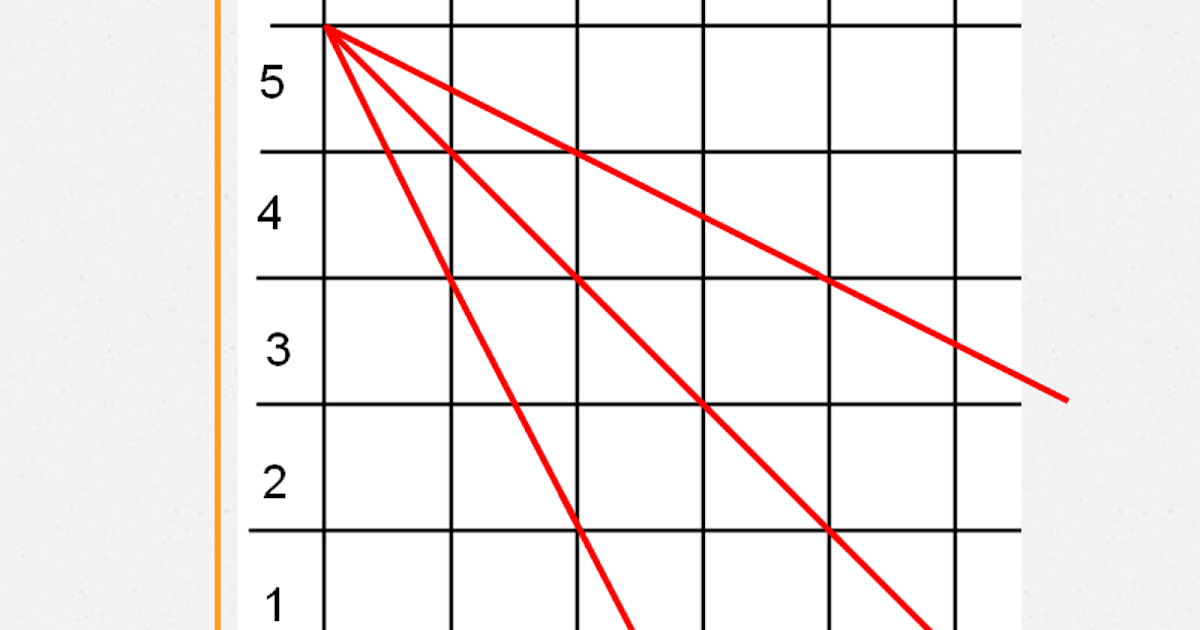 Gann Analysis: WD GANN ANGLES