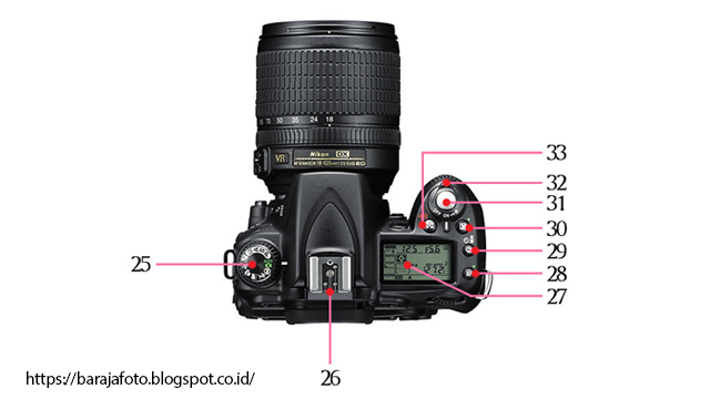 Sebelum Memotret, Lihat Dulu Fungsi Tombol dan Bagian Pada Kamera DSLR ...