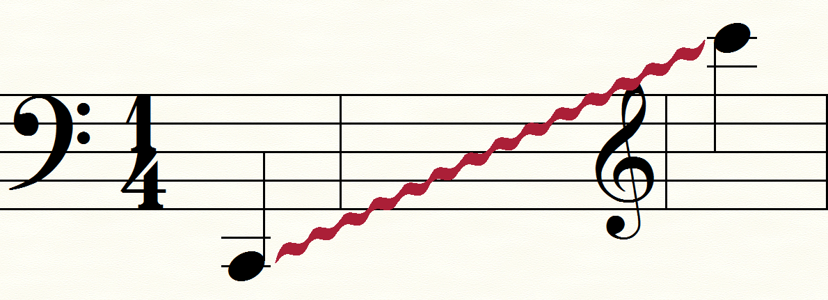 Las particularidades del corno frances: Registro