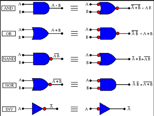 ELECTRICIDAD!: MULTIPLICACIÓN Y SUMA DE COMPUERTAS.