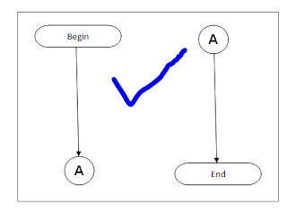 CodesChart: Basic Flowchart of Grading System