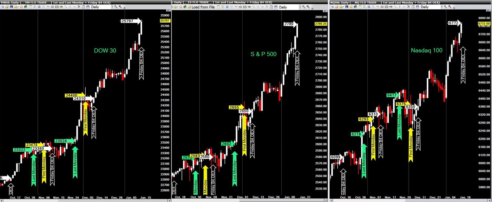 Sharpshorts Day Trading : FLO TRADES METHOD 2018
