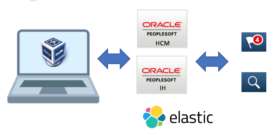 PeopleSoft UX Blog: Setting Up Unified Nav, Push Notifications and ...