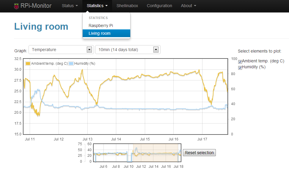 RPi-Experiences: RPi-Monitor: Version 2.2 is available