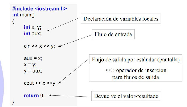 Programacion en lenguaje C