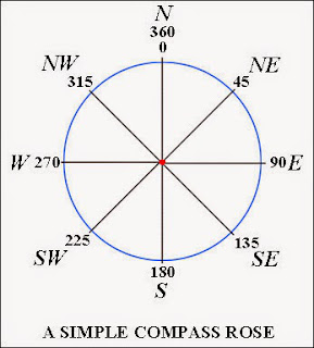 Compass Navigation - Bearing and Heading | Outdoor Quest