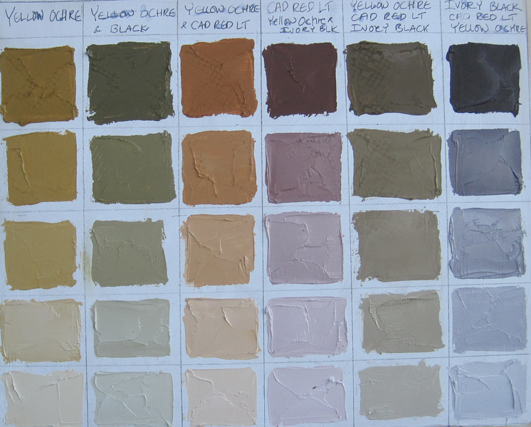 Anne Winthrop Cordin...A Painters Path: Zorn Palette