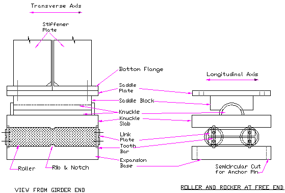 Bridge Bearing-Rocker/Roller Bearing