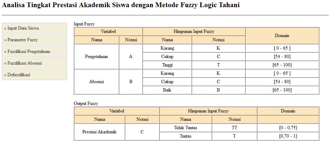 Aplikasi Analisa Tingkat Prestasi Akademik Siswa dengan Metode Fuzzy Logic Tahani