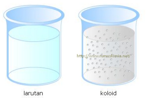 Pengertian Koloid - Rumus Kimia