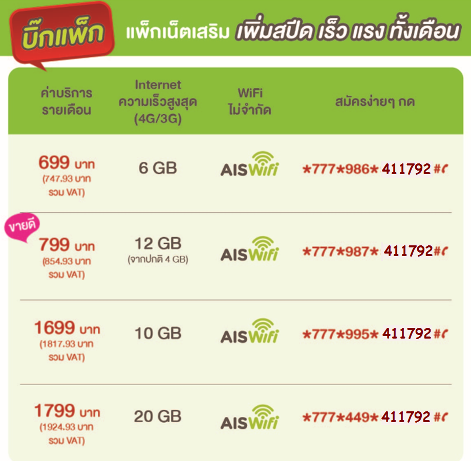 โปรเน็ต AIS วันทูคอล: โปรเสริมรายเดือน Internet AIS