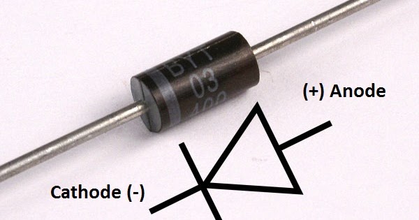 DIODA | Robotics University