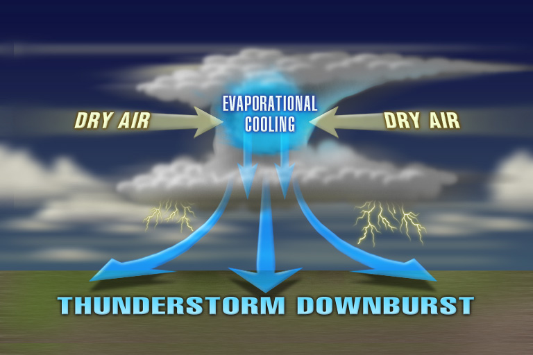George Flickinger's weather and other stuff blog: Downbursts and ...
