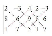 Produto Misto (Triplo) de Vetores: Exercícios Resolvidos ...