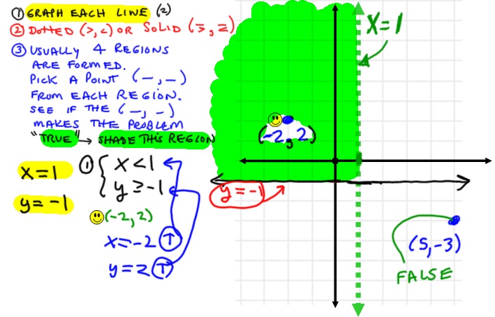 Math Topics, Problem Solutions and Teaching Ideas: Graphing ...
