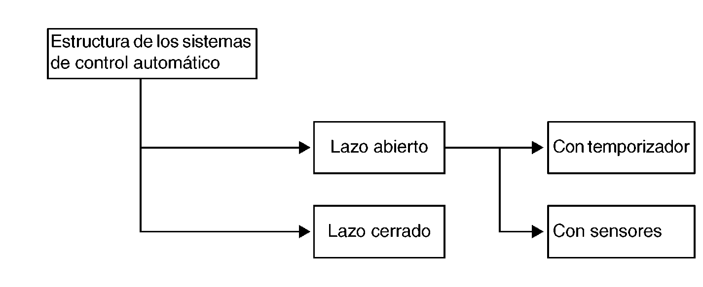 INNOVACIÓN TECNOLÓGICA: SISTEMAS DE CONTROL AUTOMÁTICOS