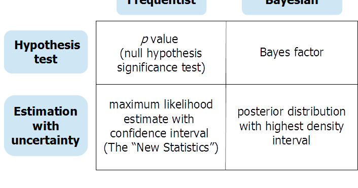 Doing Bayesian Data Analysis The Bayesian New Statistics Hypothesis