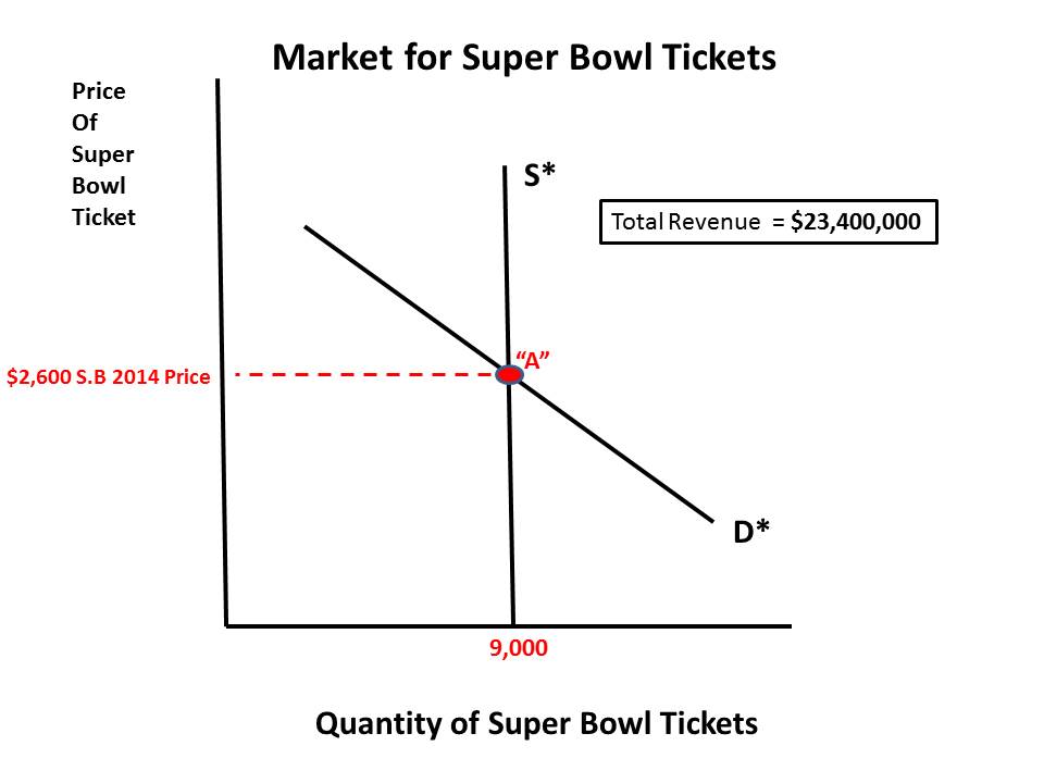 HaywardEcon Blog---Just a High School Economics Teacher. That's all ...