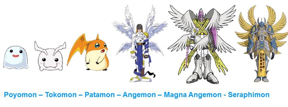 Tudo sobre Digimon!: Digievoluções