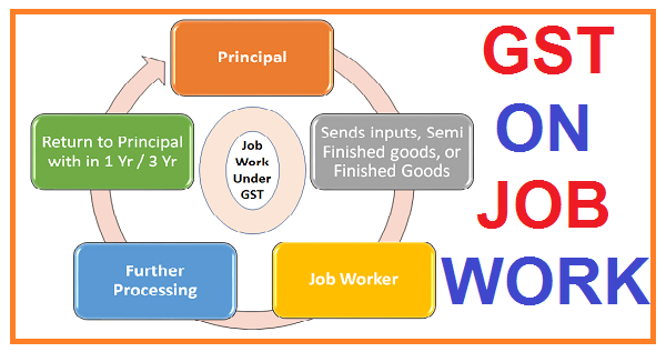 JOB WORK UNDER GST | SIMPLE TAX INDIA