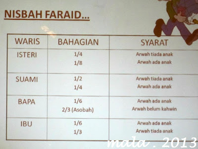 journey to simplicity: ilmu faraid
