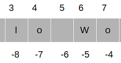 Strings in Python With Method Examples | Tech Tutorials