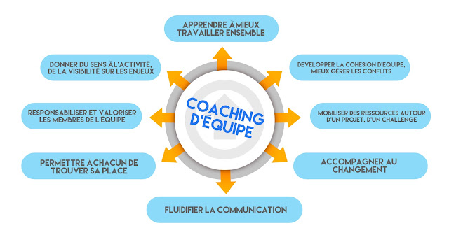 QUEL GENRE DE COACHING VOULEZ-VOUS