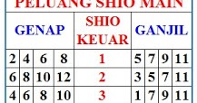 Prediksi Togel: GAMBAR TABEL PELUANG SHIO MAIN HARIAN