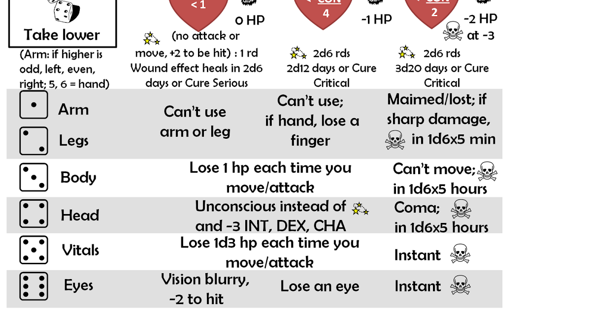 Roles, Rules, and Rolls: The Character's Hit Points