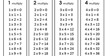 One Tiny Moment: Multiplication Bookmarks