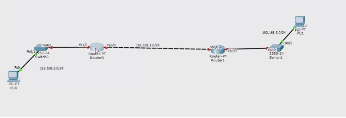 Routing Statik pada cisco packet tracer | Yudis-tiro15